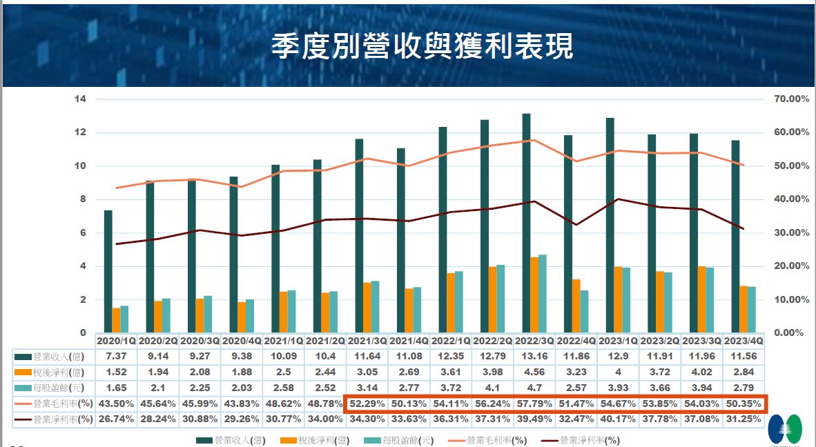 耕興(6146)20240223法說會內容整理 - 濤股指南