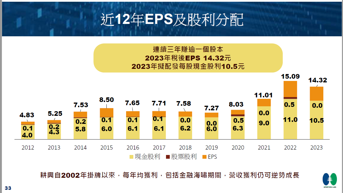 耕興(6146)20240223法說會內容整理 - 濤股指南